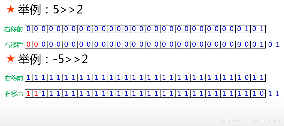 Java千问:java语言位运算符详解java位运算符详解 Csdn博客