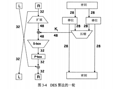 EEE模式的3DES安全性分析_3des eee模式-CSDN博客