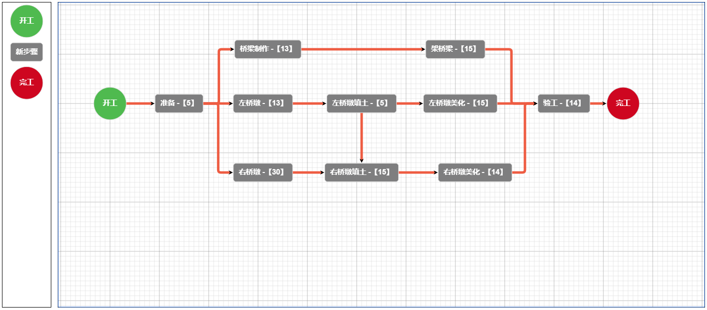 gojs 验证流程图连线是否完整_gojs下载图片不完整-CSDN博客