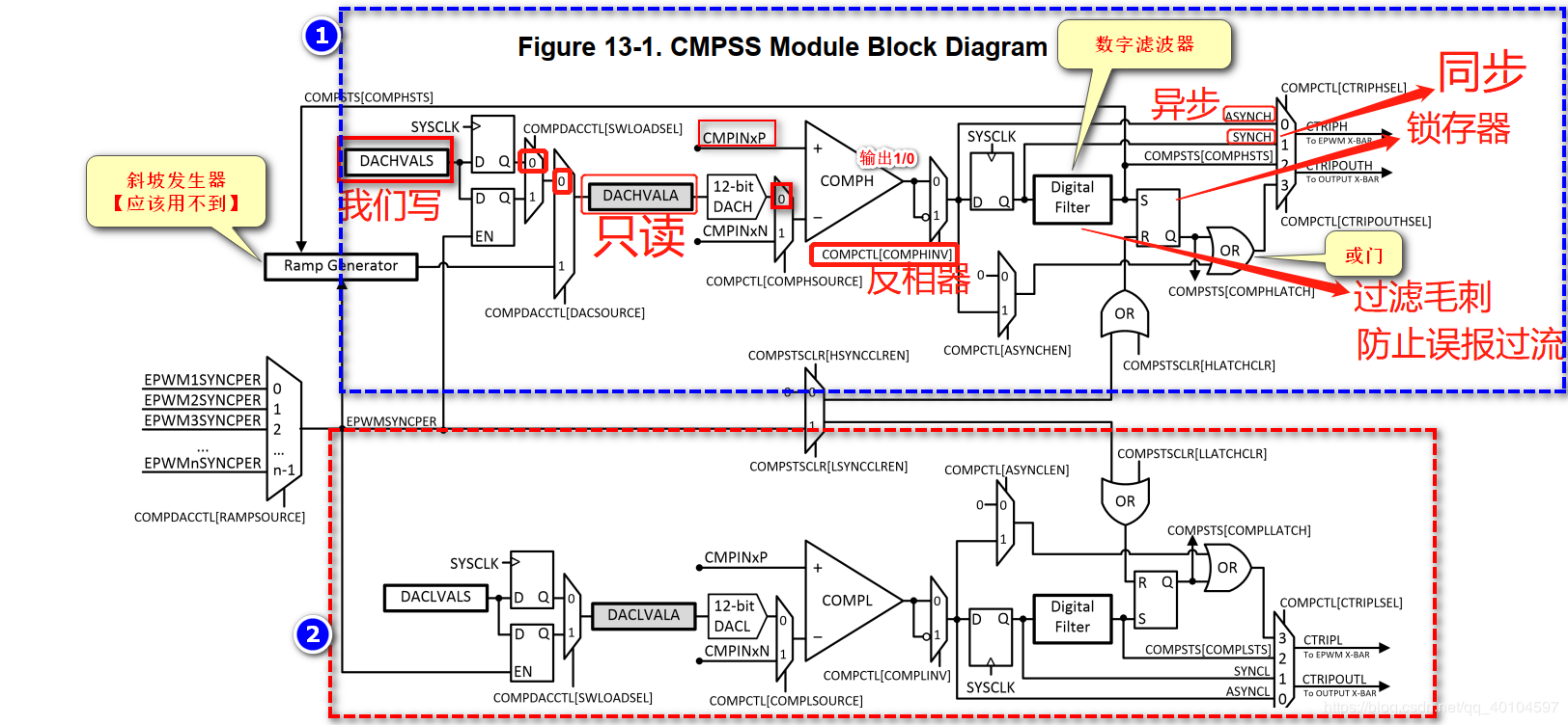 CMPSS(模拟比较器)模块学习_dsp中cmps是什么意思-CSDN博客