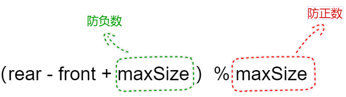 数据结构和算法一java实现循环队列java循环分配算法 Csdn博客