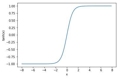 深度学习打卡（1）------- 线性回归、SoftMax、多层感知机：MLP_mlp 模型回归 是什么类型的回归-CSDN博客