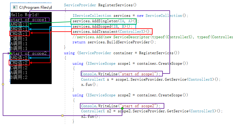 c#-依赖注入-利用容器(DependencyInjection)创建依赖服务的生命周期_c#依赖注入生命周期-CSDN博客