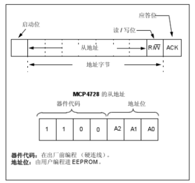 STM32 硬件I2C驱动 MCP4728_mcp4728 stm32-CSDN博客