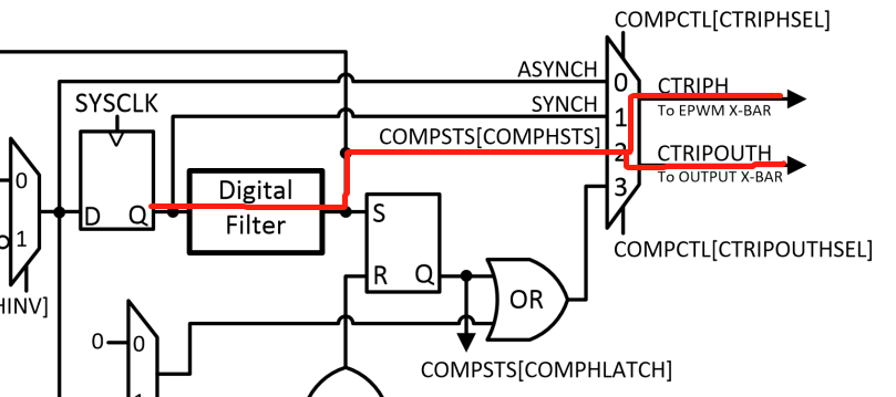 CMPSS(模拟比较器)模块学习_dsp中cmps是什么意思-CSDN博客