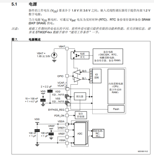 STM32之VCAP引脚问题_vcap1-CSDN博客