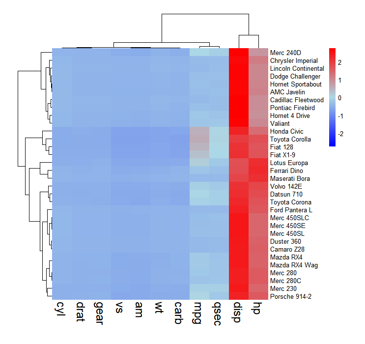pheatmap包绘制简单热图_2020-02-14_pheatmap: pretty heatmaps. r package version ...