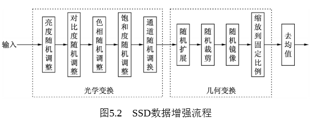PyTorch 目标检测（五）_目标检测randomsamplecrop_czkjmohzy的博客-CSDN博客