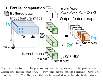 论文阅读——Optimizing the Convolution Operation to accelerate DNN on FPGA-CSDN博客