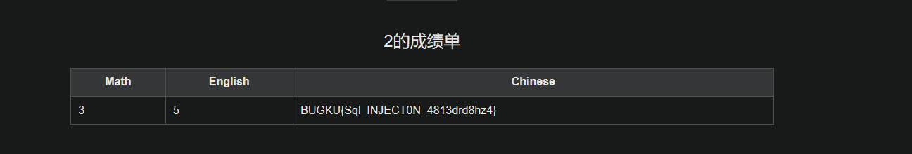 SQL注入：BUGKU成绩单——手动注入实践_bugku my-first-sqli-CSDN博客