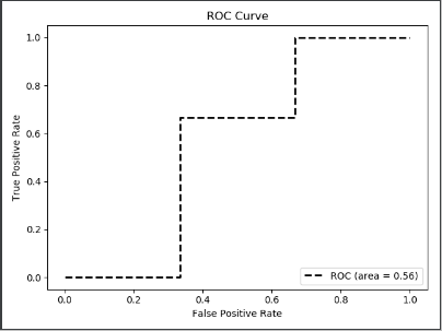 Python下使用sklearn绘制ROC曲线（超详细）_sklearn 画roc图-CSDN博客