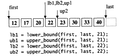 二分查找函数(lower_bound、upper_bound和 binary_search)-CSDN博客
