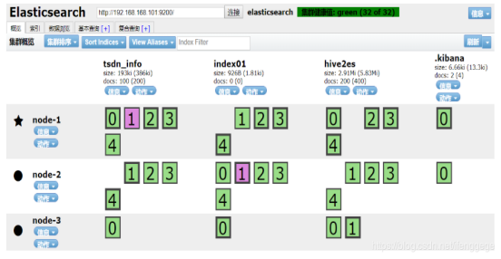 elasticsearch集群3节点的安装配置_bogon和node-1-CSDN博客