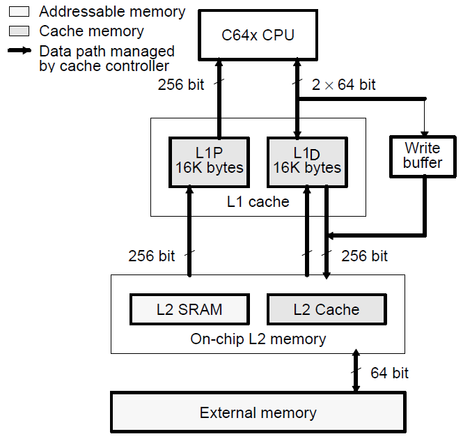 CACHE简述_cache 2-way_casevison的博客-CSDN博客