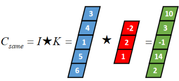 深度学习卷积笔记之Full卷积、Same卷积、Valid卷积_same卷积计算公式-CSDN博客