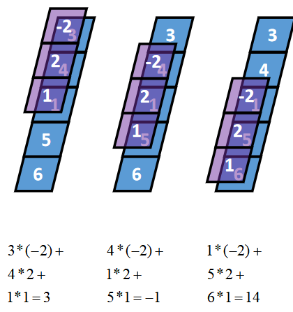深度学习卷积笔记之Full卷积、Same卷积、Valid卷积_same卷积计算公式-CSDN博客