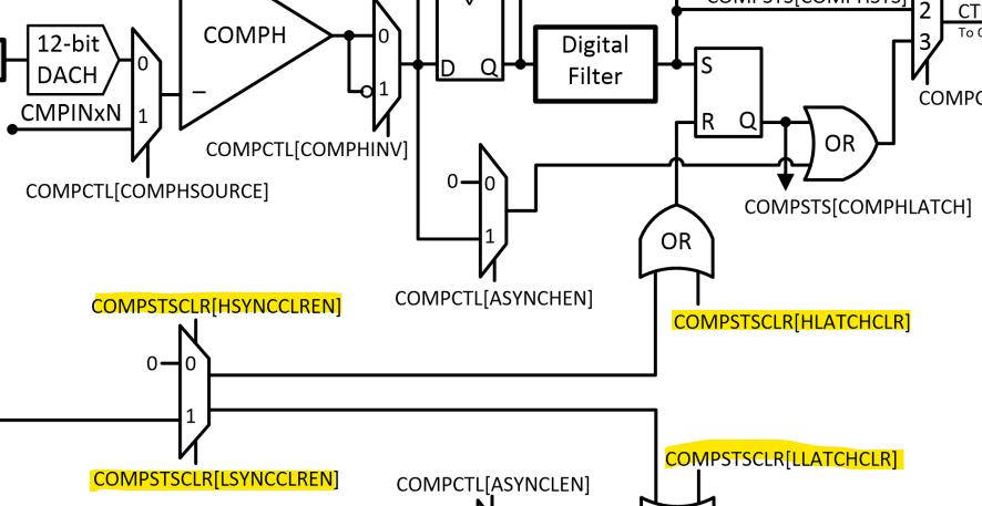 CMPSS(模拟比较器)模块学习_dsp中cmps是什么意思-CSDN博客