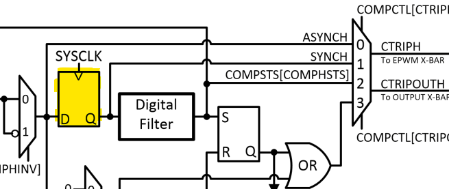 CMPSS(模拟比较器)模块学习_dsp中cmps是什么意思-CSDN博客