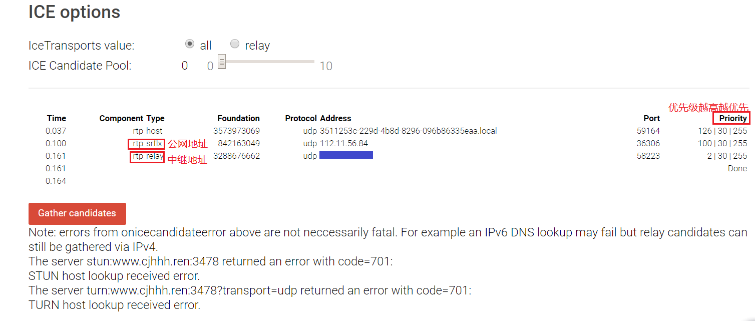 WebRTC学习之路---TURN/STUN服务原理及搭建_turnserver原理-CSDN博客