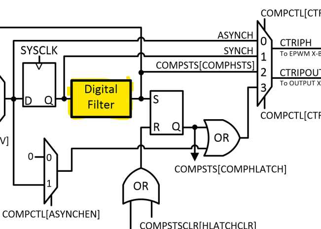 CMPSS(模拟比较器)模块学习_dsp中cmps是什么意思-CSDN博客