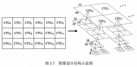 【HEVC】CTU,CU,PU,TU的划分_ctu划分-CSDN博客