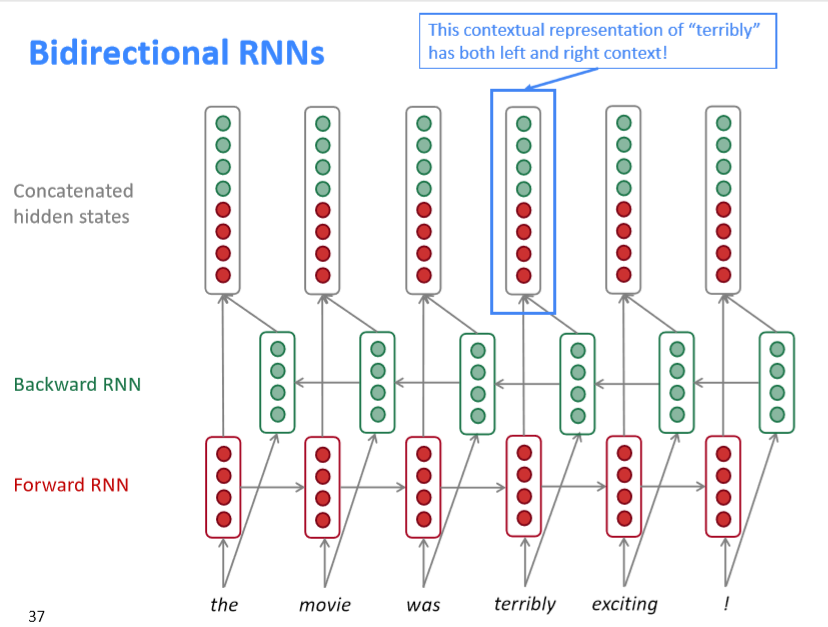 深度不学习————LSTM,RNN,GRU模型、语言模型、双向RNN_rnn和lstm和gru的缺点-CSDN博客