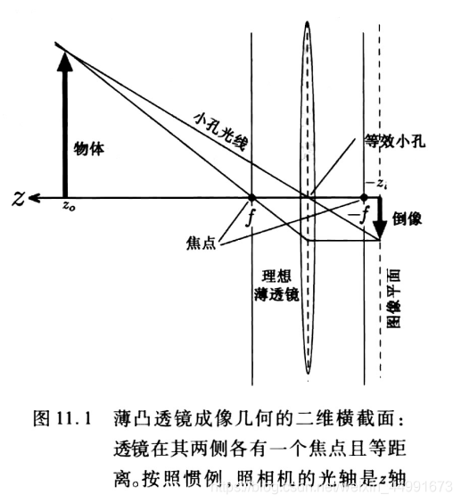 计算机视觉实验lab——照相机标定与位姿计算 上 位姿计算和相机标定的区别 Csdn博客