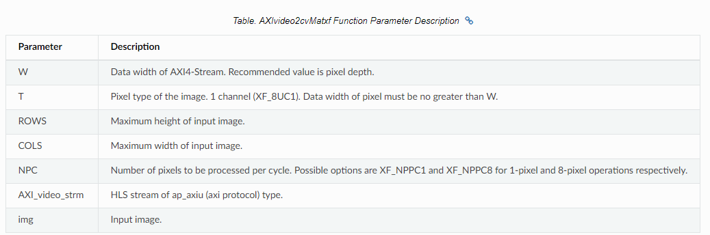 HLS调用vitis库_hls video library vitis vision library-CSDN博客