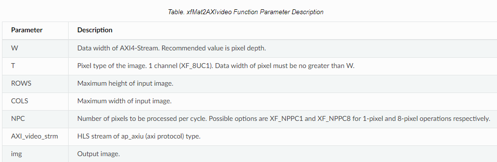 HLS调用vitis库_hls video library vitis vision library-CSDN博客