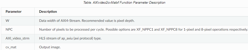 HLS调用vitis库_hls video library vitis vision library-CSDN博客