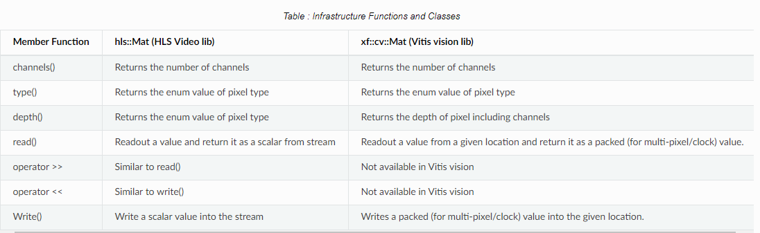 HLS调用vitis库_hls video library vitis vision library-CSDN博客