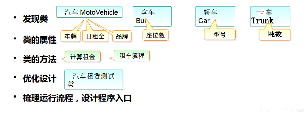 Java实战案例二:汽车租赁系统第1关类的继承本关任务编写一个汽车租赁系统的小程序完善bus类和car类这两个 Csdn博客 0588