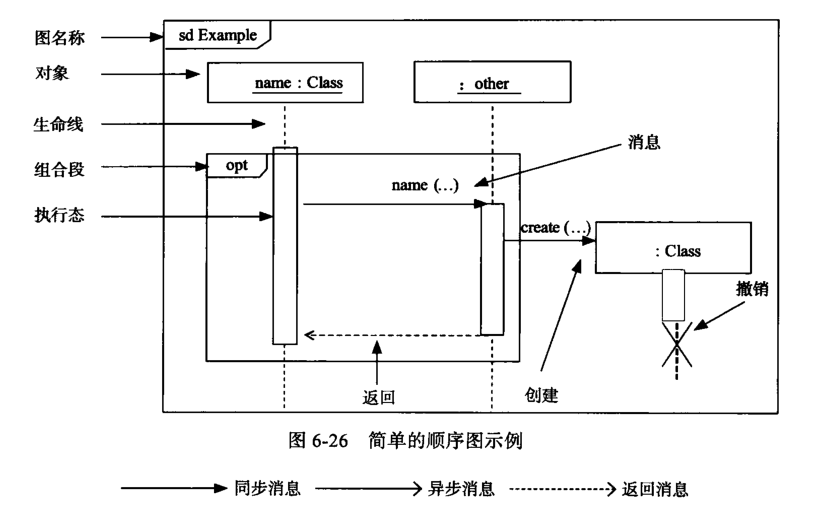 dfd0层图怎么画,dfd数据流图,dfd顶层层图怎么画(第5页)_大山谷图库
