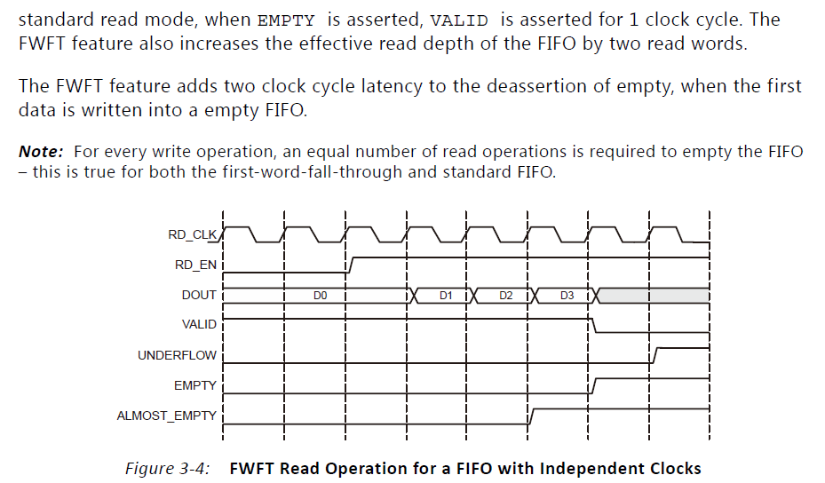 Xilinx FIFO IP介绍_xilinx fifo generator 时序-CSDN博客