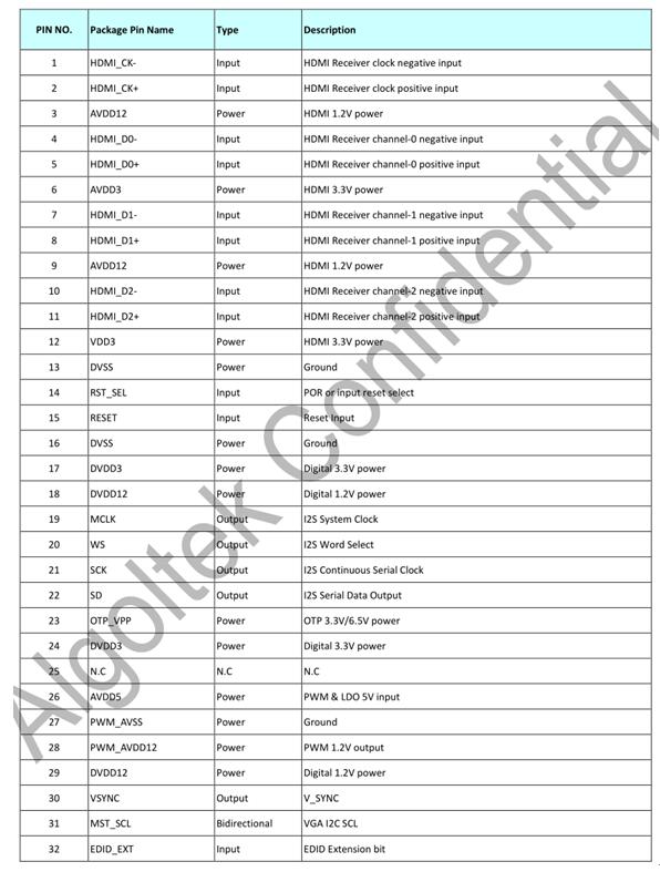如何用AG6200设计一款HDMI转VGA方案|AG6200设计方案参数说明_ag6200芯片-CSDN博客