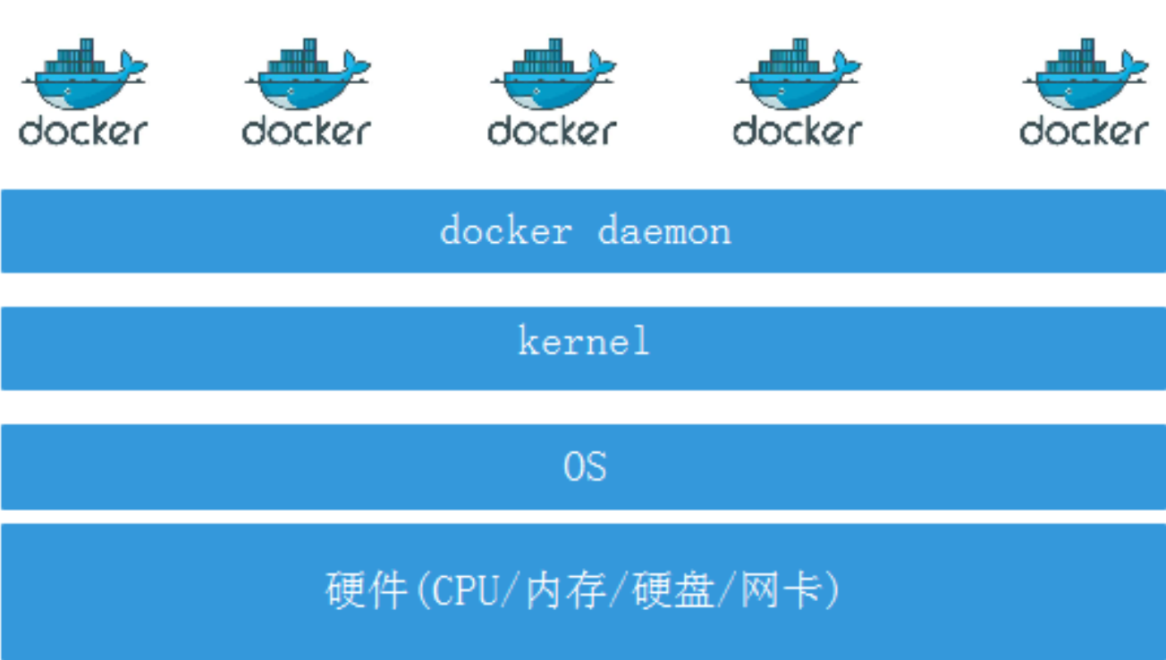 docker简介与特点_docker概述与特点-CSDN博客