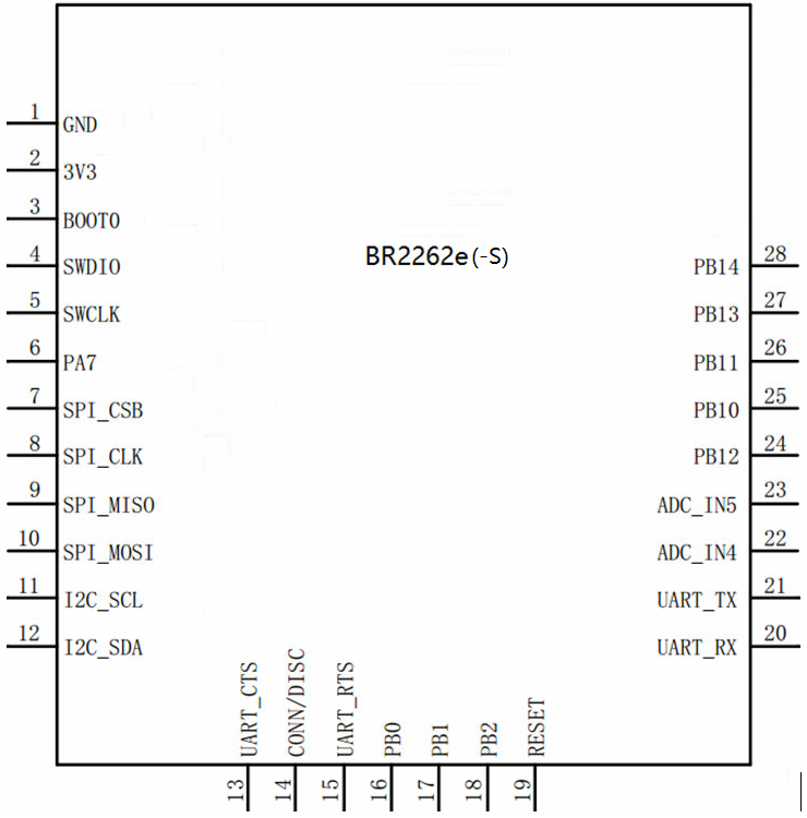 BR1001/BR2262 应用常见问题汇总_br2262休眠功耗-CSDN博客
