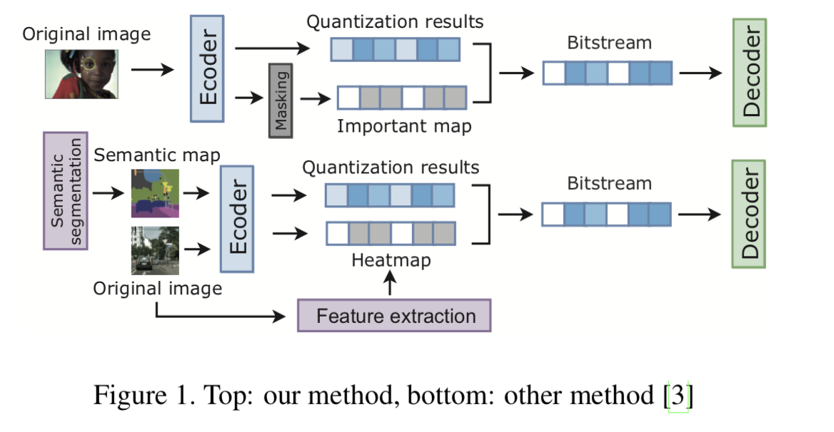 图像压缩之《A GAN-based Tunable Image Compression System》-CSDN博客