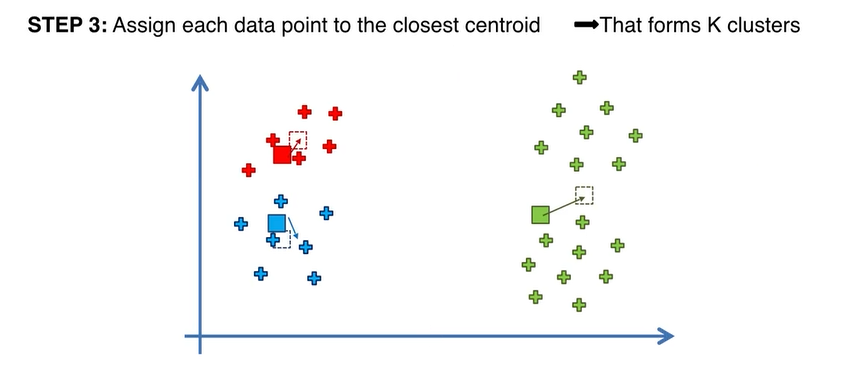 机器学习-初级入门（集群和关联规则）_target clustering 英语 目标关联-CSDN博客