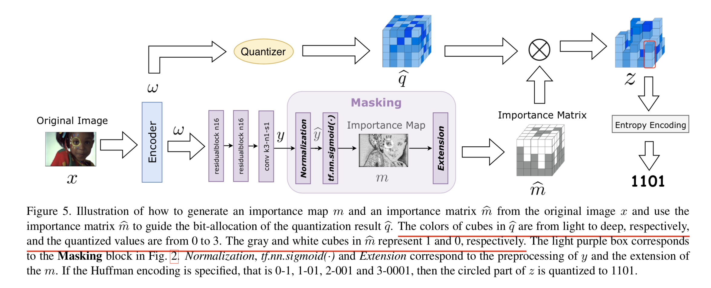 图像压缩之《A GAN-based Tunable Image Compression System》-CSDN博客