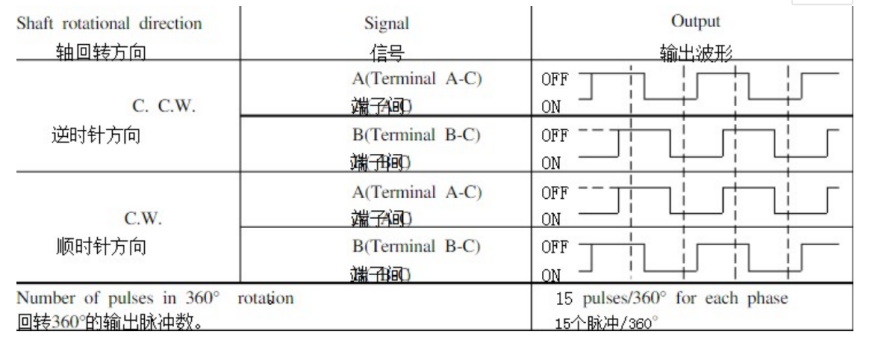EC11编码器和单片机通信_ec11旋转编码器引脚图-CSDN博客