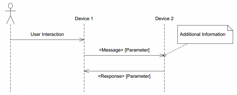 hdmi cec简介 开发指导-CSDN博客