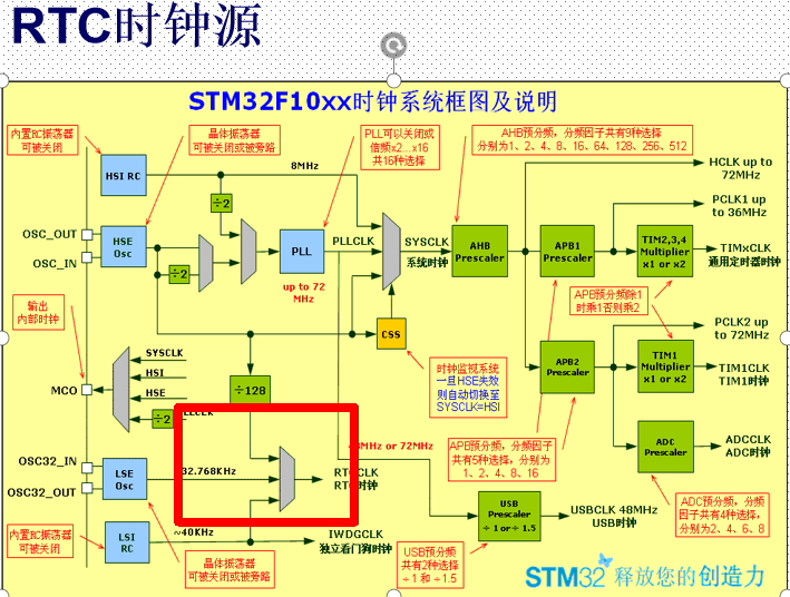 STM32F103ZET6 RTC实时时钟_stm32f103zet6 rtc时钟获取时间-CSDN博客