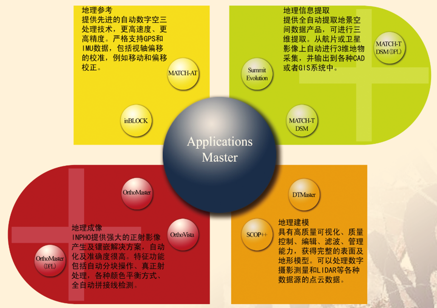 INPHO航测系统数据处理流程_inpho传统正射流程-CSDN博客