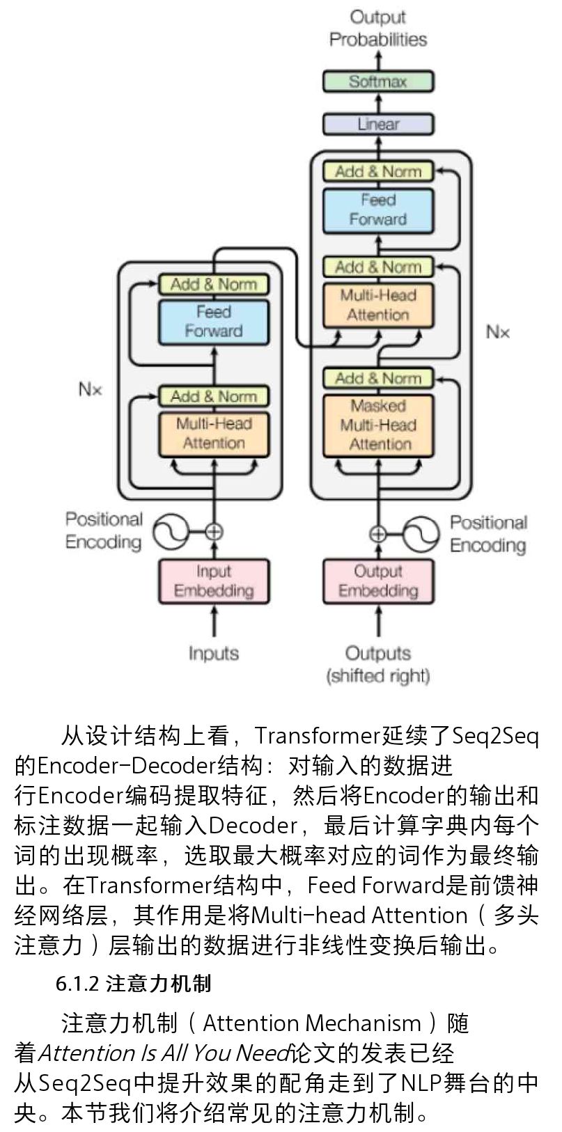基于Transformer的文本情感分析编程实践（Encoder编码器-Decoder解码器框架 + Attention注意力机制 + Positional Encoding位置编码 ...