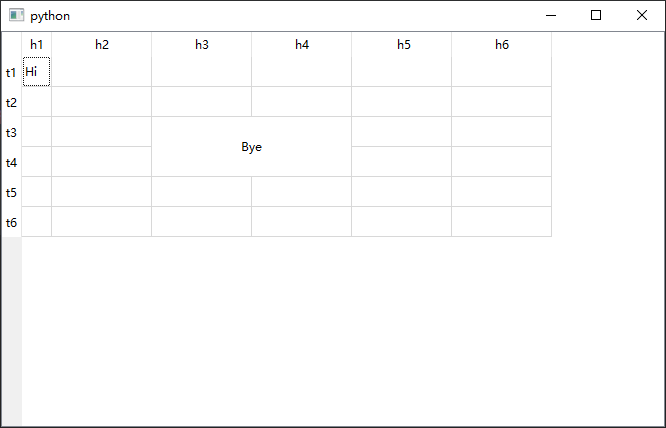PyQt5——列表控件、树形控件、表格控件_pyqt5 listwidgetitem label-CSDN博客