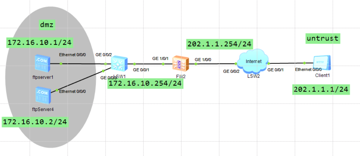 nat server的配置与原理-CSDN博客