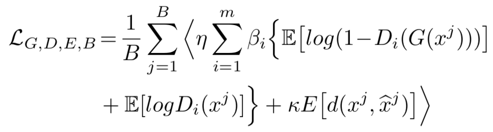 图像压缩之《A GAN-based Tunable Image Compression System》-CSDN博客