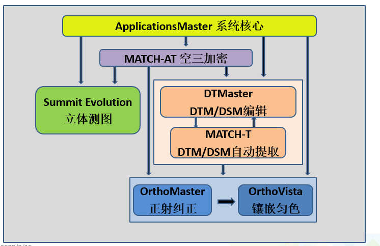 INPHO航测系统数据处理流程_inpho传统正射流程-CSDN博客