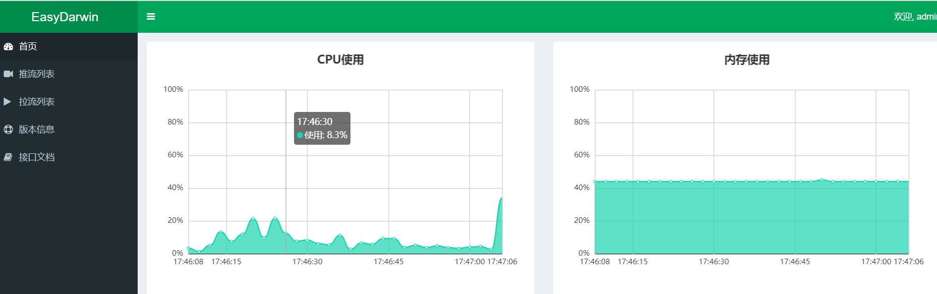 Windows10上运行EasyDarwin_easydarwin下载使用-CSDN博客